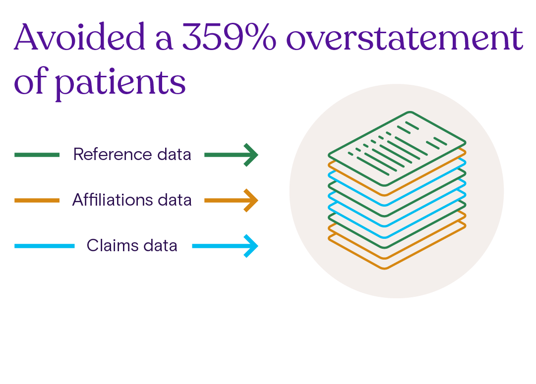 Atlas Dataset | Definitive Healthcare
